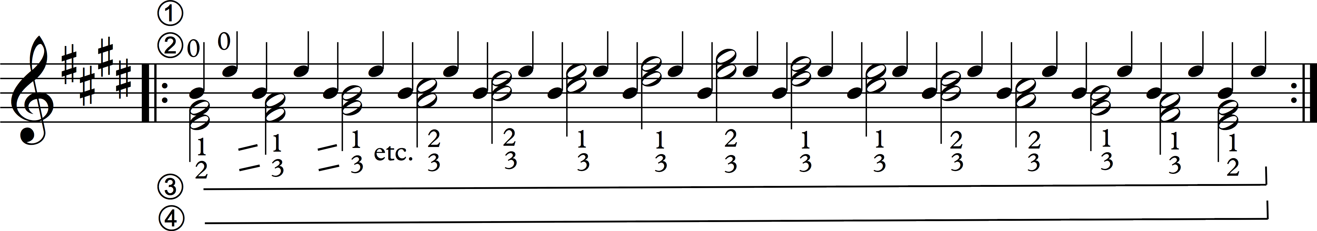 Right Hand Technical Workout Part 1 – Six String Journal