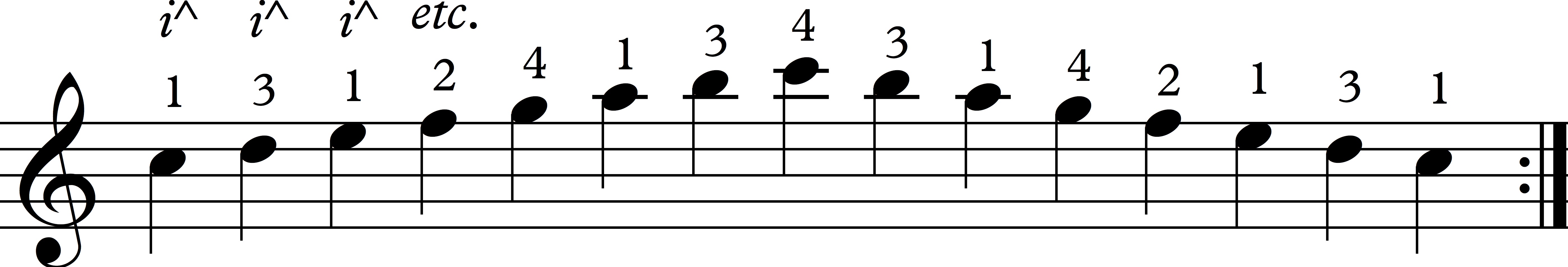 Mastering Scales, Part 2: Extensor Training – Six String Journal